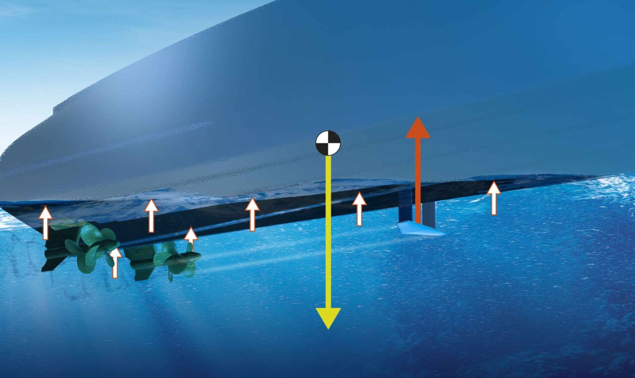 Commercial Ships - Hull Vane